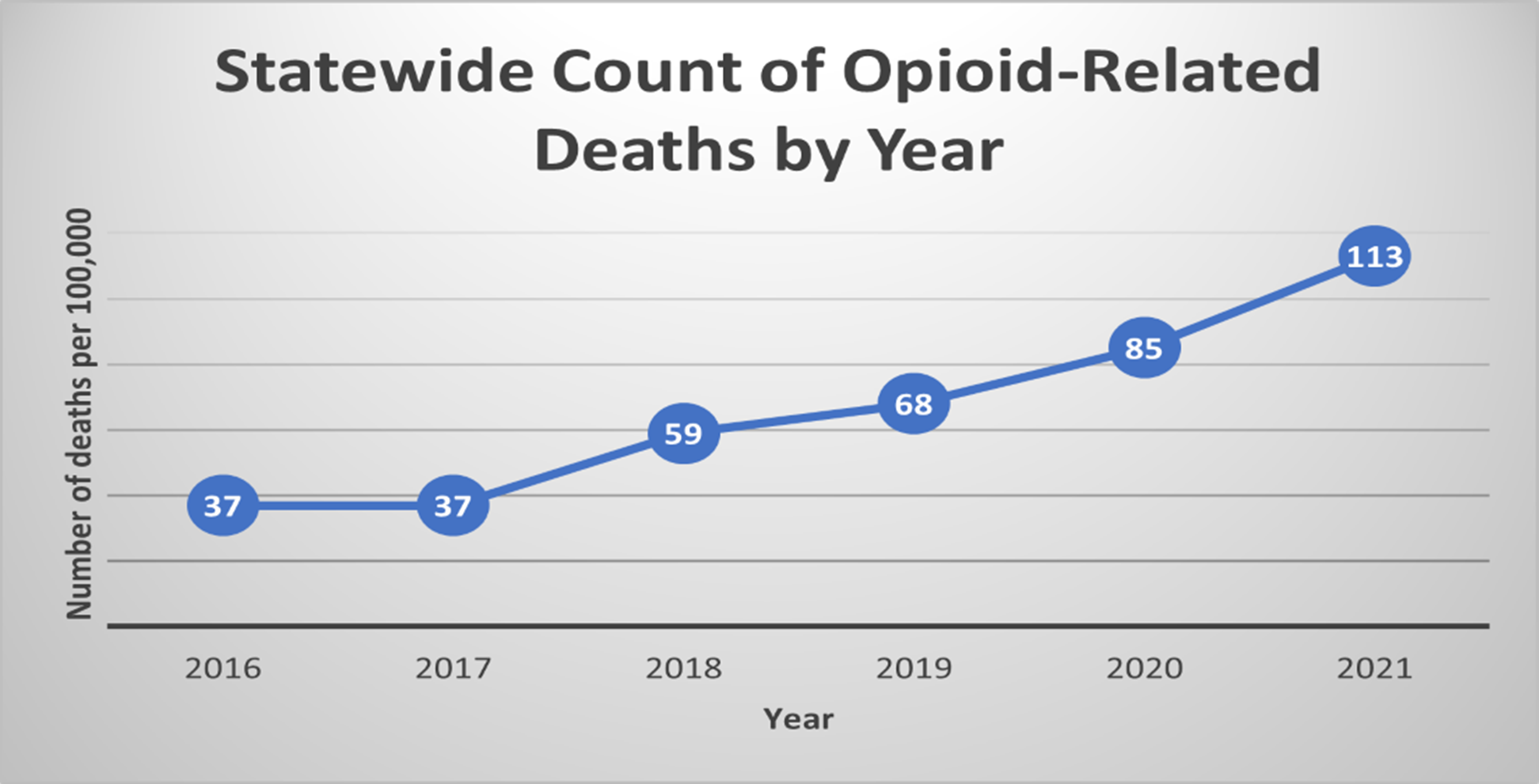 Opioid Use/Misuse in Older Adults - Extension Family & Human ... Opioid Use/Misuse in Older Adults - Extension Family & Human ...